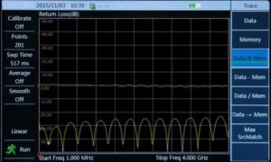 Trace Display of S3101 Cable and Antenna Analyzer - SALUKI