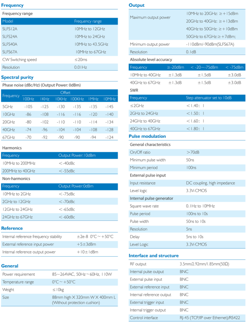 SLFS-A Series Microwave Analog Signal Generator - SALUKI
