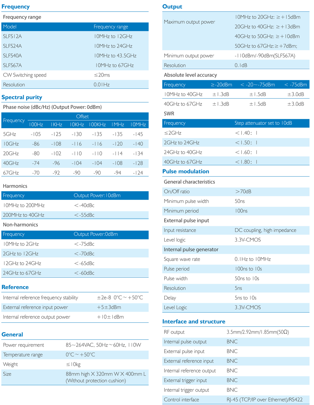 SLFS-A Series Microwave Analog Signal Generator - SALUKI