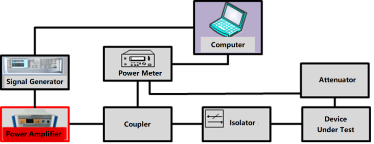Typical Applications of Solid-state Power Amplifier (SSPA) - SALUKI