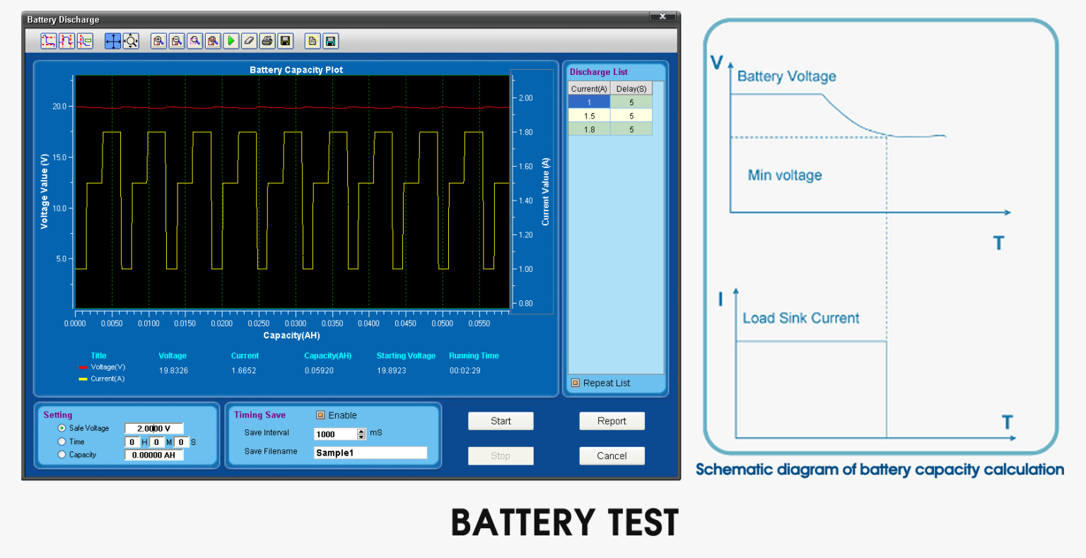 Battery Measurement of SEL Electronic Load - SALUKI