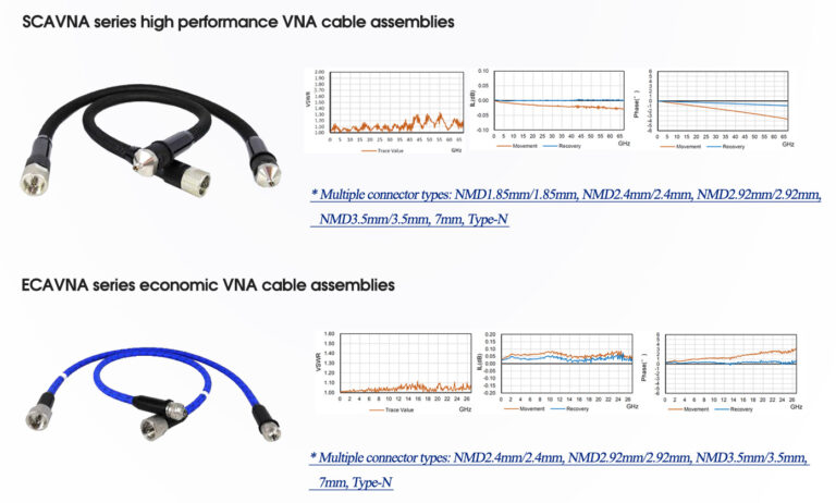 What is the VNA Phase Stable Cable Assemblies? - SALUKI