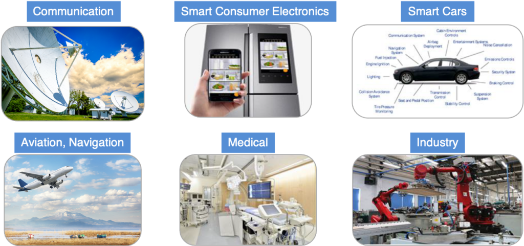 RF Signal Acquisition, Record and Playback System Solution - SALUKI