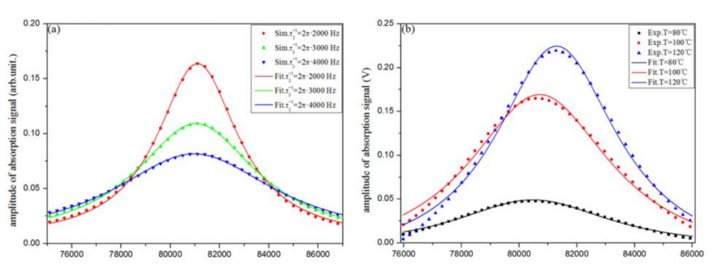 Application of Power Amplifier in Nuclear Magnetic Resonance Oscillator ...