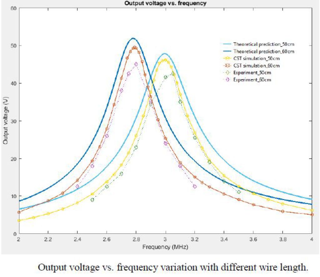 Application of Power Amplifier in Modeling Capacitive Single-Wire ...