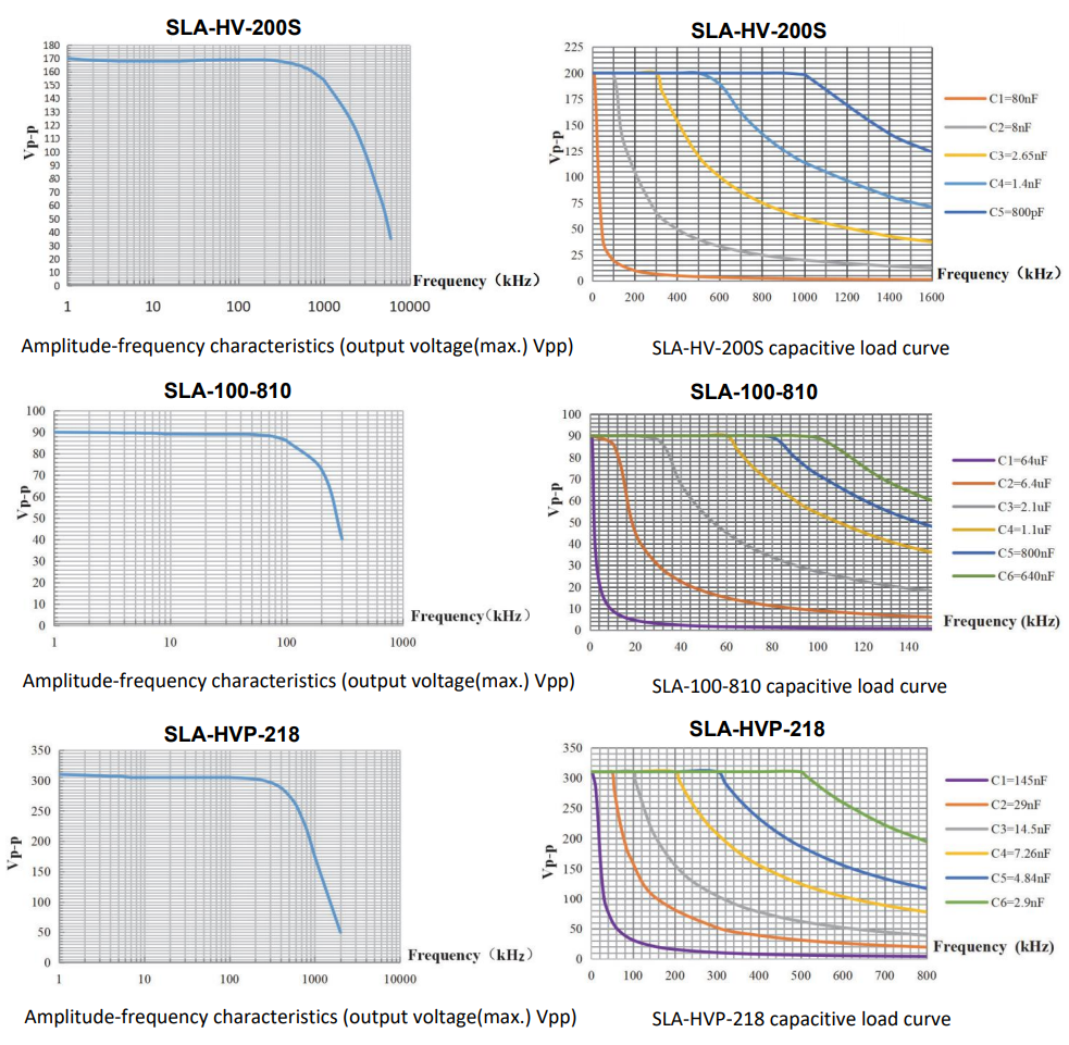 Saluki Power Amplifiers Selection Guide - SALUKI