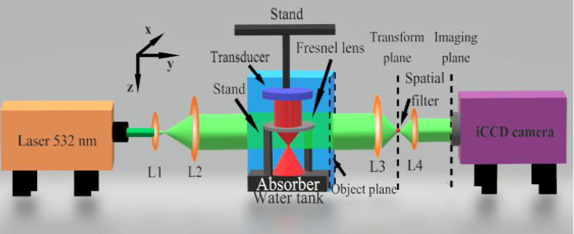 Application of Power Amplifier in Sound Field Visualization Experiment ...