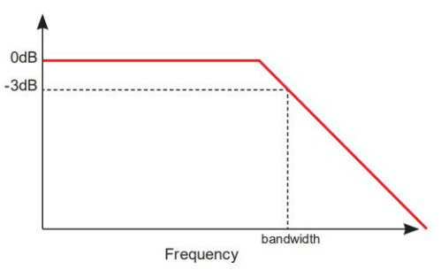 Saluki Power Amplifiers Selection Guide - SALUKI