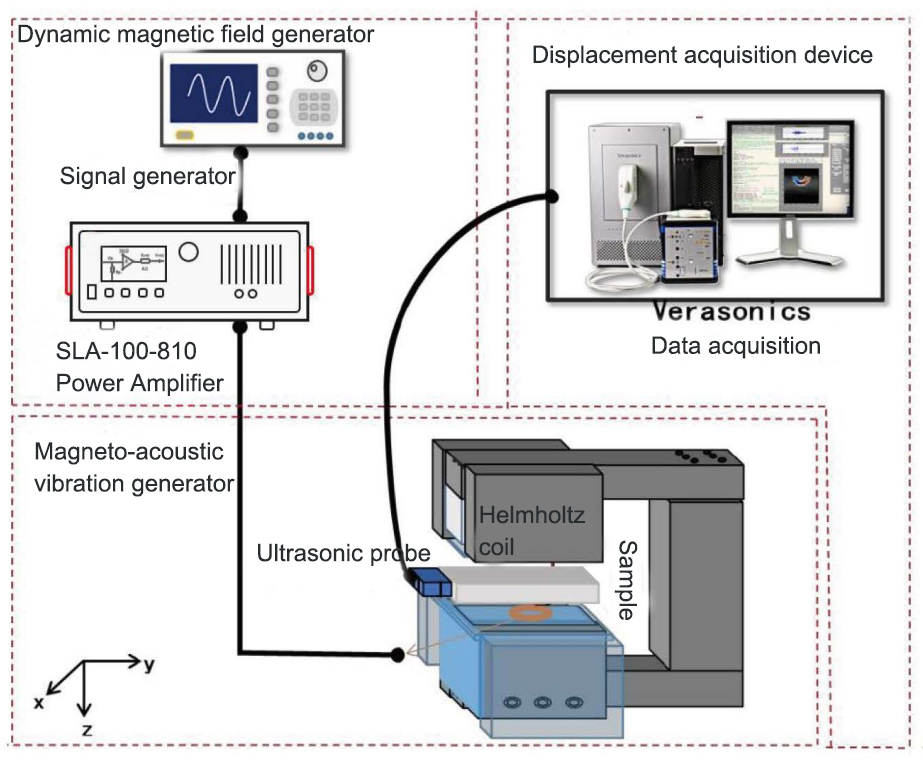 Study on the efficiency of SLA-100-810 power amplifier in ultrasonic ...