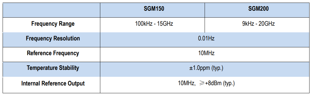 SGM150/SGM200 Signal Source Modules: High Precision Signal Generation ...