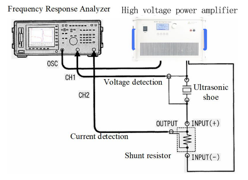 Investigation of Elliptical Ultrasound-Assisted Mechanical Polishing ...