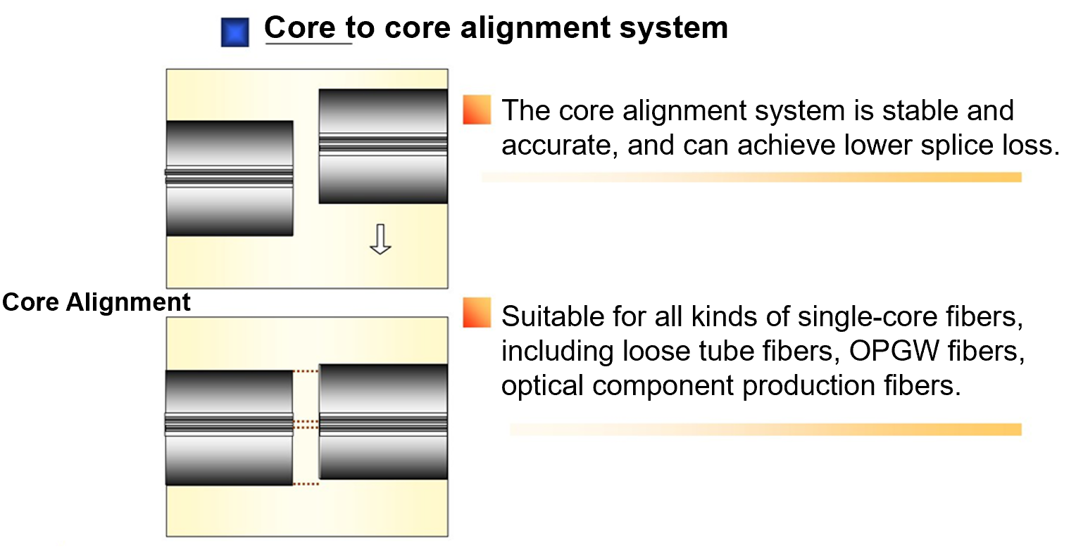 Discover the Technological Highlights of SFS-2000 Fusion Splicer (4 ...