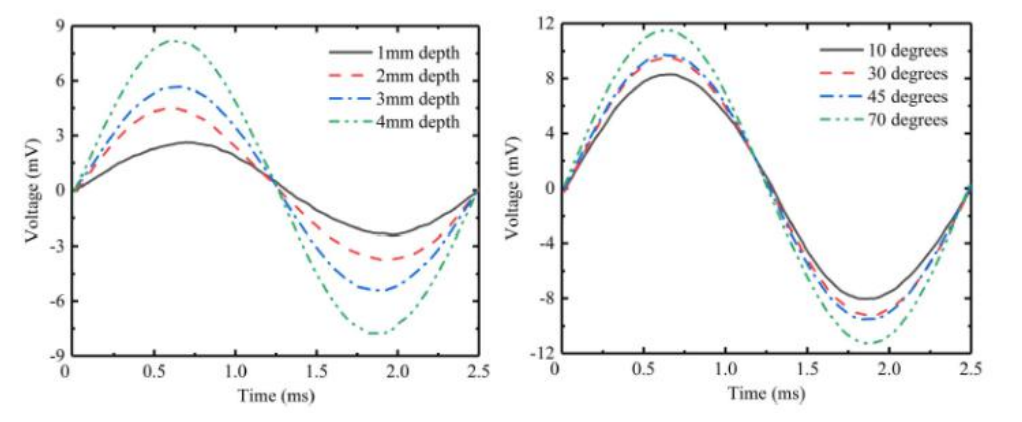 Using SLA-100-720 Power Amplifier to Do Surface Defect of Steel Plate ...