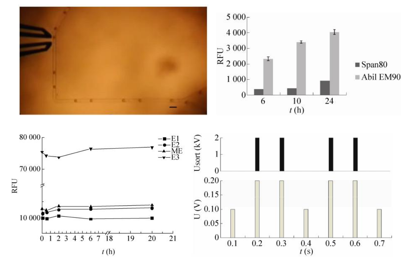 Application of Power Amplifier in Microfluidic Chip Testing - SALUKI