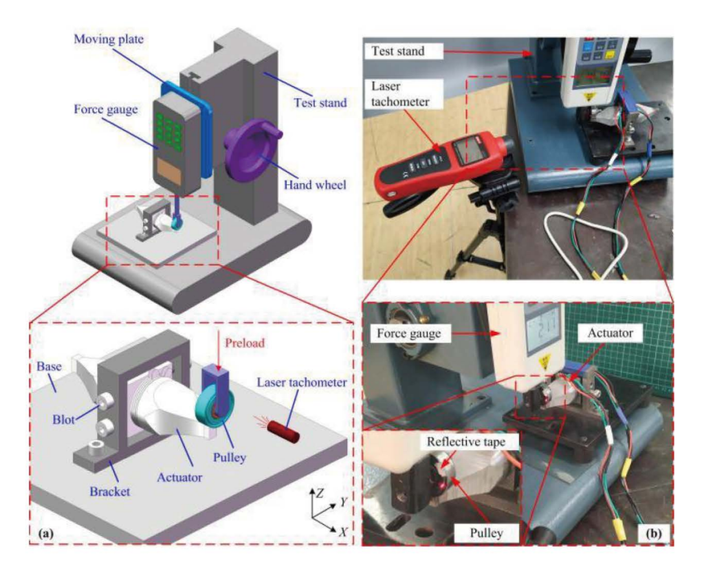 Application of power amplifier in forward and reverse motion of ...