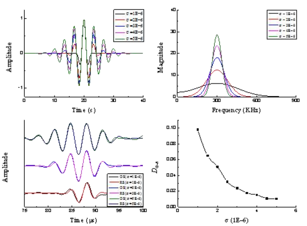 Power amplifier for ultrasonic non-destructive testing - SALUKI