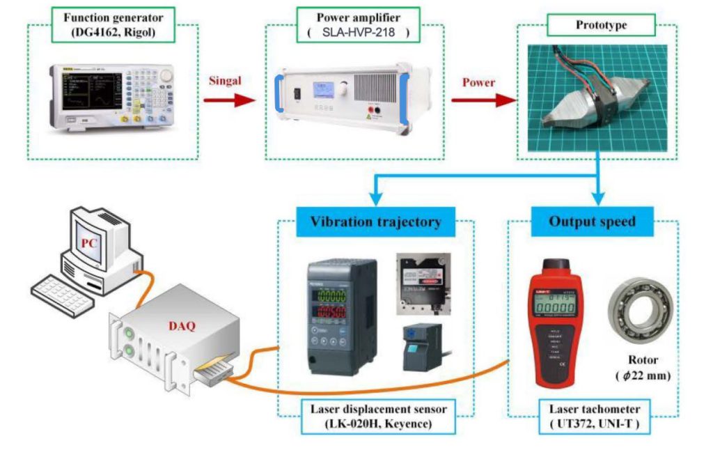 Application of power amplifier in forward and reverse motion of ...