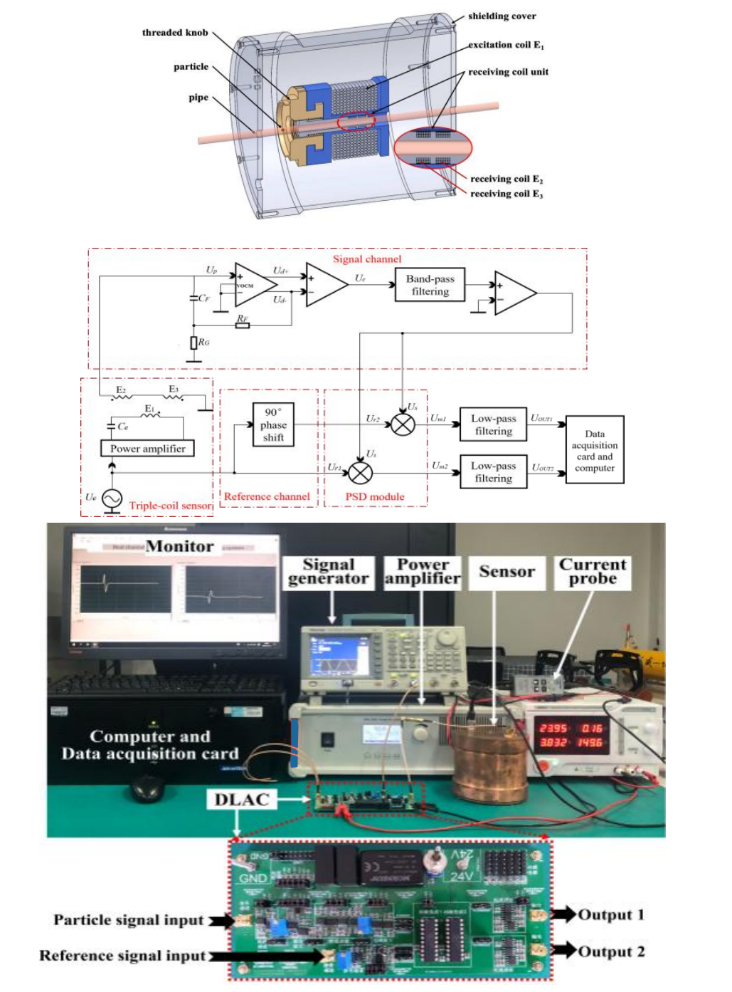Application of power amplifier in metal particle material ...