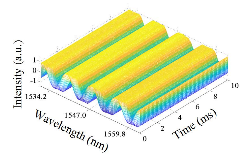 Application of power amplifier in absolute measurement of micro-vibration of optical fiber white ...
