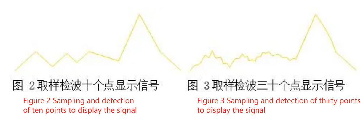 Several common detection methods of spectrum analyzers - SALUKI