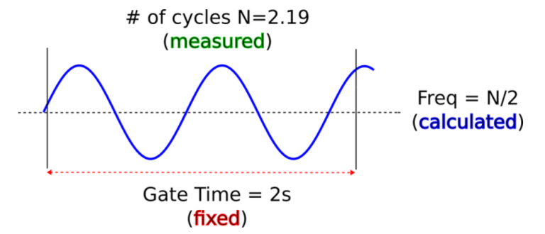 Tips for using frequency counter, Key Information Sharing - SALUKI